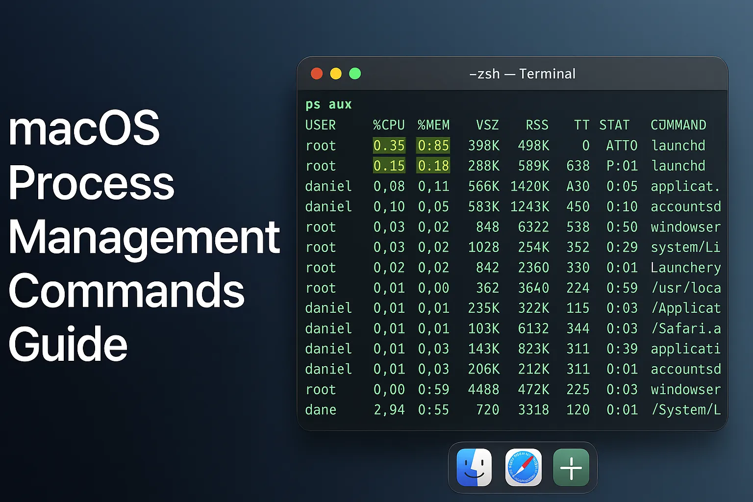 Complete Guide To Macos Process Management Commands Ps Pkill Killall Osxhub